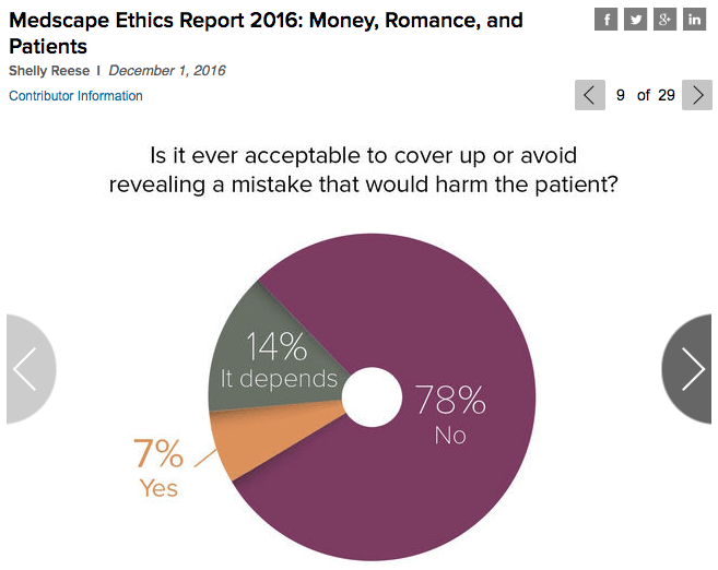 Malpractice and Increasing Victim Shaming in the Medical Field - Dolan ...